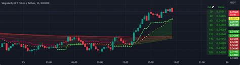 Moving Average Scalper By Nnamdert — Indicator By Nnamdert — Tradingview