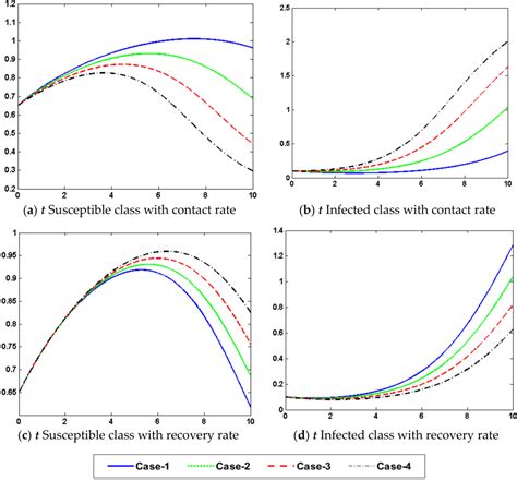 Figure 2 From A Stochastic Intelligent Computing With Neuro Evolution Heuristics For Nonlinear