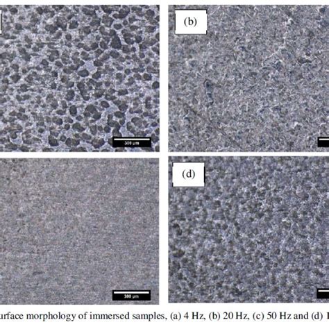The Corrosion Rate Of Different Frequency Of Zero Charge Corrosion