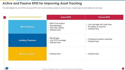 Active And Passive Rfid For Improving Asset Tracking Ecommerce Supply