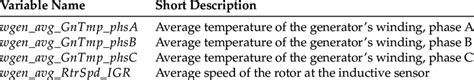 Temperature And Angular Velocity Signals Corresponding To The Download Scientific Diagram