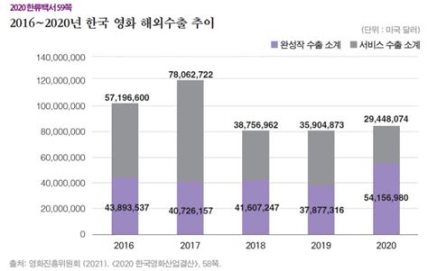 Ott·아시아 팬덤 덕에코로나에도 한류 살았다 서울경제