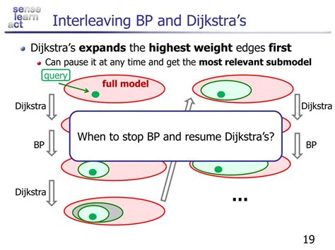 Ppt Focused Belief Propagation For Query Specific Inference