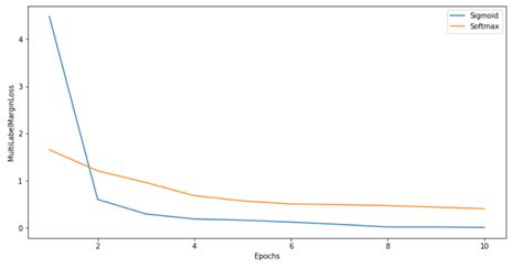 Github Cvkualamultilabellossactivation