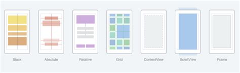 Xamarin Better Cross Platform Mobile Development With C