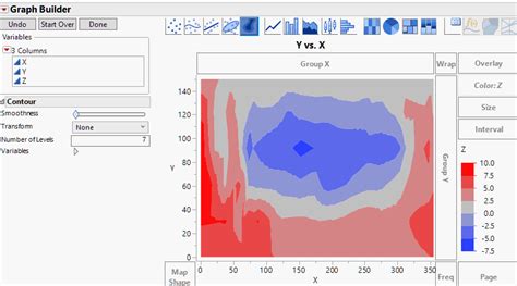 Solved How To Create Isopleths Of Dissolved Oxygen For Lake Jmp
