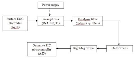 Eog Circuit Diagram