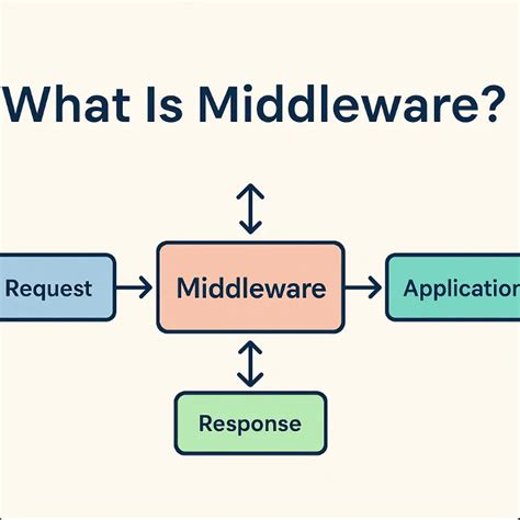 Python Flask Vs Nodejs Express When Building Web Applications By