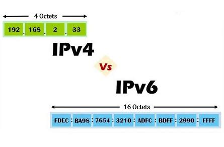 IPv4与IPv6二者的根本区别在哪 计讯物联