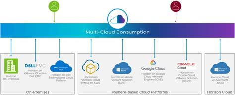 John Chikwon Yoon On Linkedin Multi Cloud With Vmware