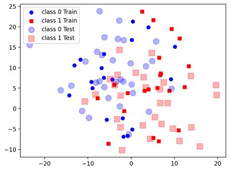 Pr Curve Machine Learning Resources