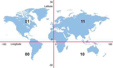 What Is Geohash