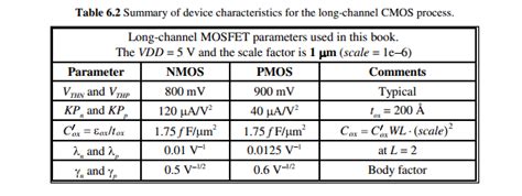 [solved] Please Verify Using Ltspice Table 6 2 Summary Of Device