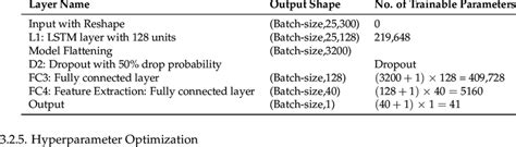 Architecture Of Implemented LSTM Based RNN Download Scientific Diagram