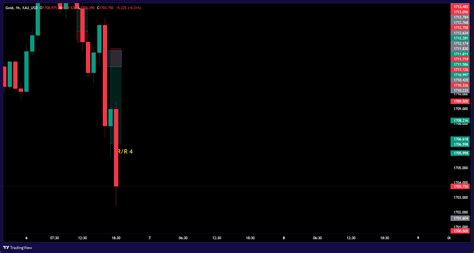 Xau Usd Xau Usd Chart Image — Tradingview