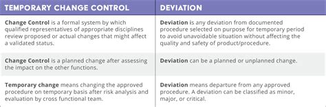 Manufacturing Deviation Definition Arena