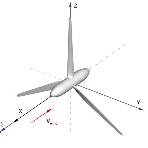 PDF Predicting Scale Effects On Floating Offshore Wind Turbines