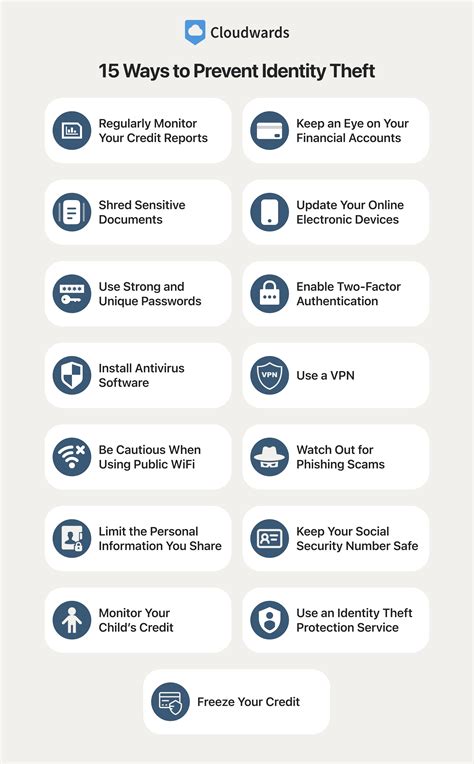 How To Prevent Identity Theft Online Protection In 2025