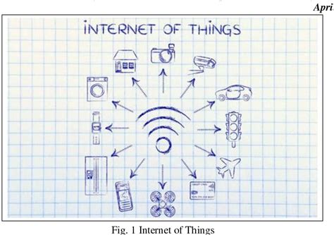 Figure From IoT Based Smart Waste Management System For Smart City Semantic Scholar