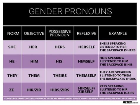Possessive Pronouns Anchor Chart Pronoun Anchor Chart Anchor Porn Sex
