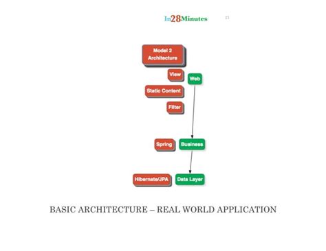 Jsp Tutorial For Beginners Ppt