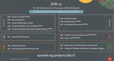 オラクルJava 21をリリース 最新の長期サポートバージョンに ZDNET Japan