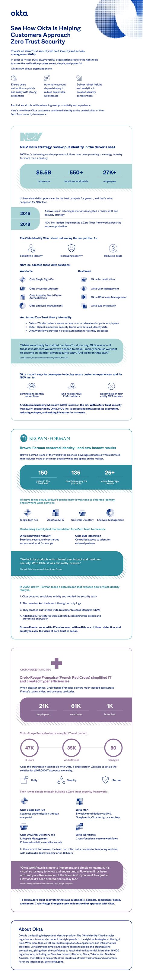 See How Okta Is Helping Customers Approach Zero Trust Security Okta UK