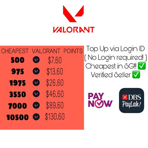 Cheapest Valorant Points In Sg Video Gaming Gaming Accessories Game