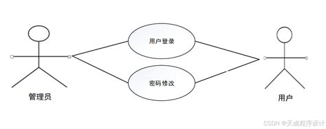 计算机毕业设计springboot“茶文化”网站 “茶韵在线”spring Boot 网站开发 Spring Boot 架构下的“茶香雅集