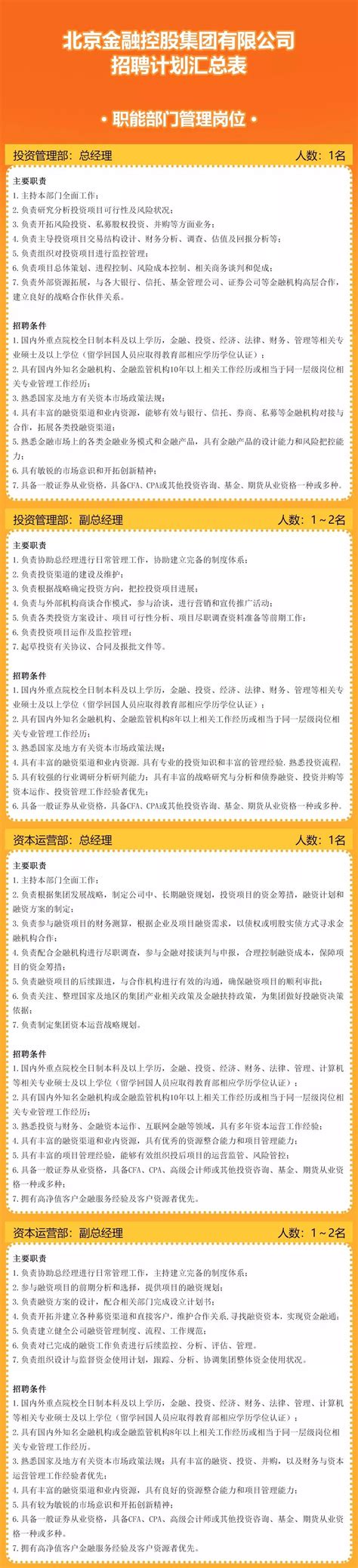 北京金融控股集团有限公司社会招聘公告国企招聘北京市人民政府国有资产监督管理委员会