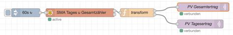 Tutorial To Read Modbus Registers In Nodered And Sent To Mqtt
