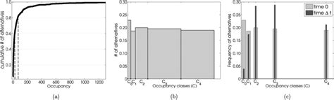 Binning Procedure Note The Binning Procedure Is As Operated On
