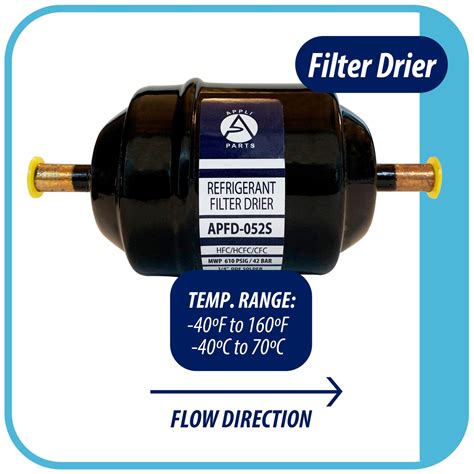 Appli Parts APFD S Filtro Secador Pulg Para Linea Liquido Para Sistemas De Refrigeracion