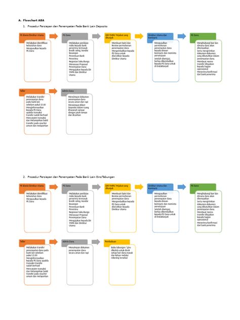 Flowchart Aba Abp Pdf
