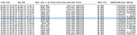 Slow Running RMAN Compressed Backup Post Changing Compatible Parameter