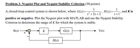 Problem 3 Nyquist Plot And Nyquist Stability Criterion 30