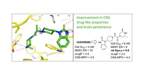 Discovery Of Phospholipase D Inhibitors With Improved Drug Like