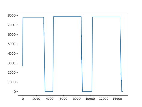 Python Detect The Beginning And Ending Of A Signal Signal