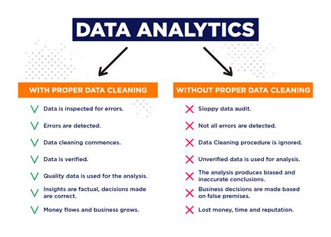 Data Cleaning In 5 Easy Steps Examples Iterators