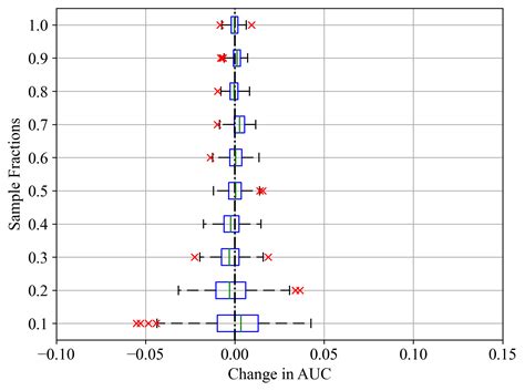 Computational Resource Optimisation In Feature Selection Under Class