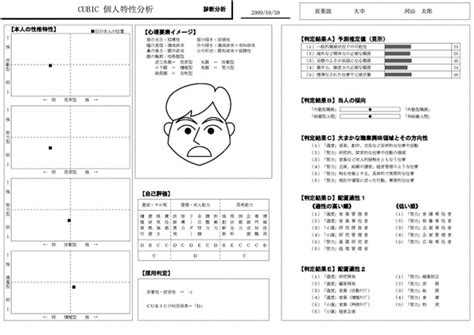 Cubic適性検査 株式会社リュウコーポレーション