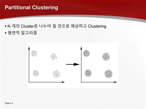 Ppt Graph Degree Linkage Eccv12 Agglomerative Clustering On