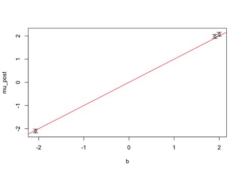 Karls Website Implementation Polynomial Approximation VB