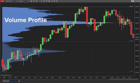 Order Flow Trading Strategy What Is It Backtest Analysis Data And