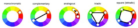 Major Schemes Of Color Combination Based On The Ryb Color Wheel