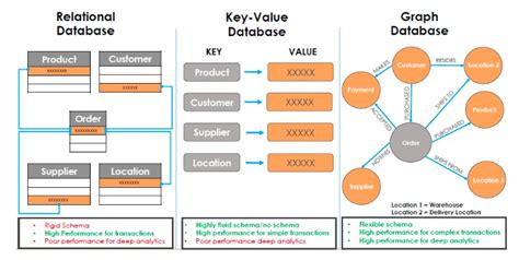 Comparing Graph Databases I Towards Data Science Artofit