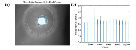 A Initial Mask Blue And Final Contour Red Of R Bac Algorithm And