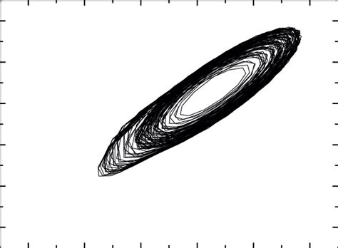 The Stroboscopic Map Corresponding To A Clean Trajectory In The Chua