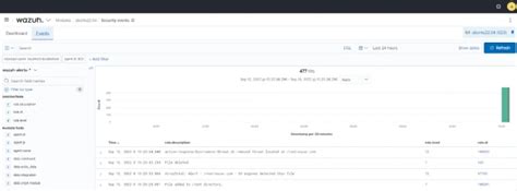 Protecting Your Business With Wazuh The Open Source Security Platform