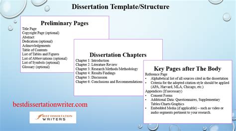 A Comprehensive Guide Of A Dissertation Outline Best Dissertation Writers